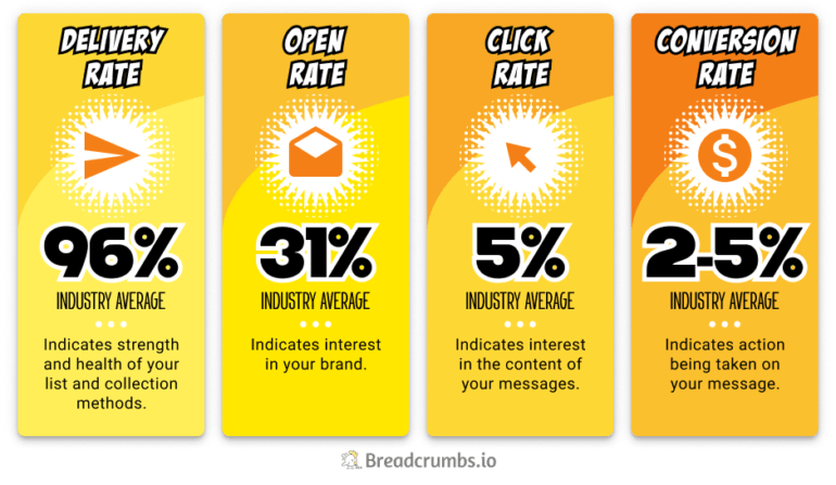 5 Critical Email Data Hygiene Best Practices
