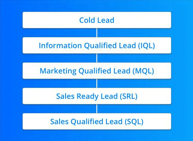 How to Hand Off Leads and Win More Deals