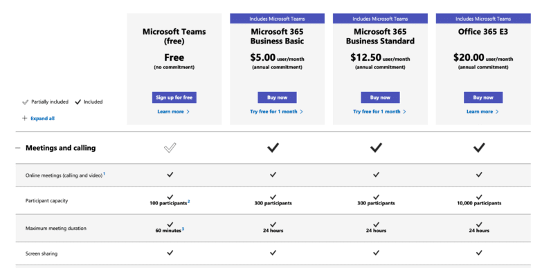 The Ultimate SaaS Pricing Strategy