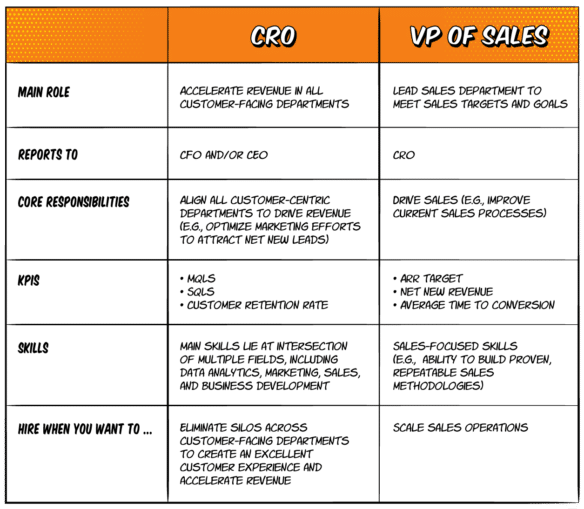 Chief Revenue Officer vs VP of Sales: When To Hire These Powerful ...
