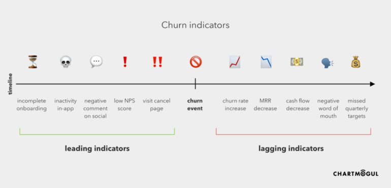 Churn Analysis: 7 Tips To Improve & Win Back Lost Users