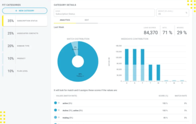 5 Terrific ABM Examples That Deserve Attention