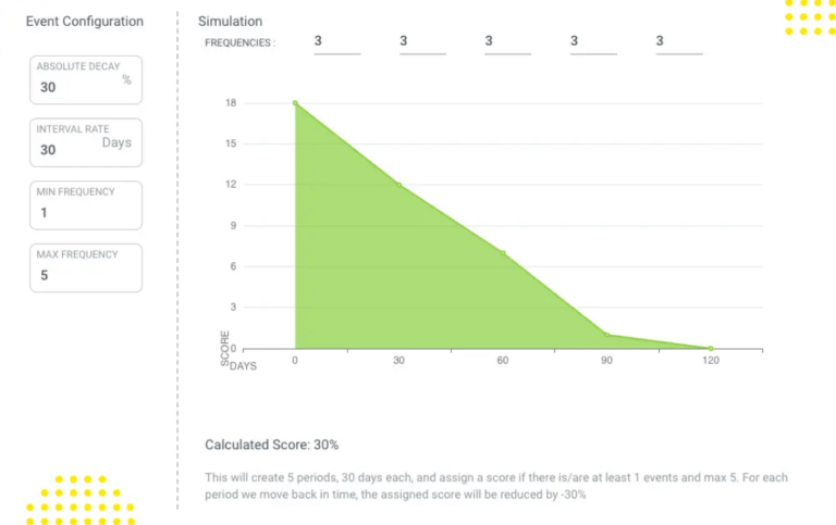 5 Terrific ABM Examples That Deserve Attention