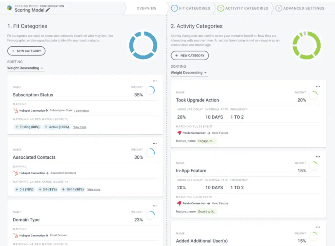 Zero-Party Data: How 3 Brilliant B2B Brands Approached it