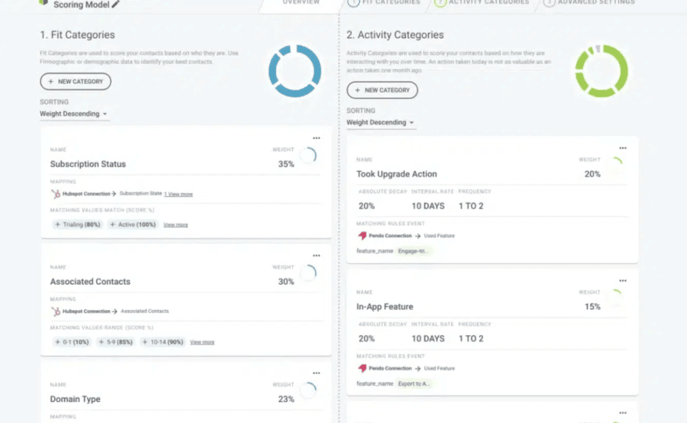 How 3 Startups Use Product Usage Data to Increase Revenue