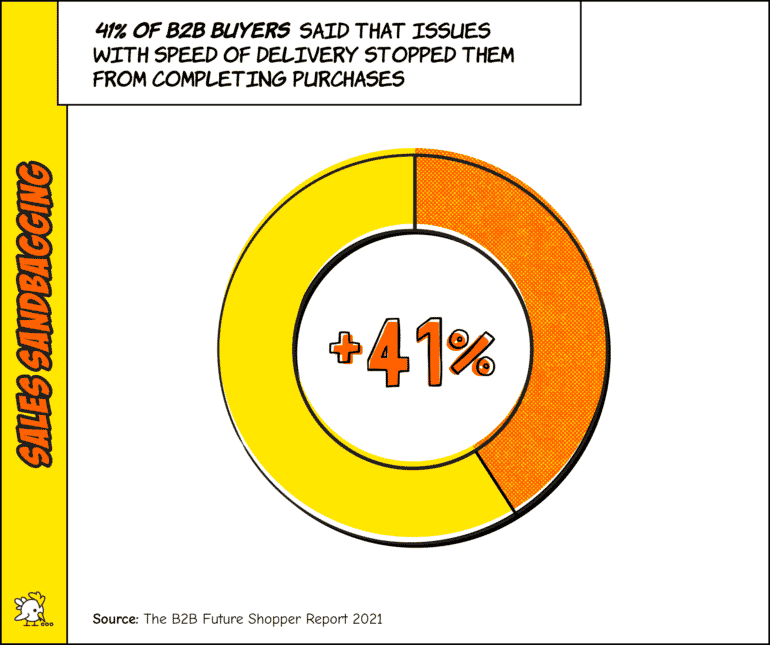3 Reasons Why Sales Sandbagging Does More Damage Than Good (+Alternatives)