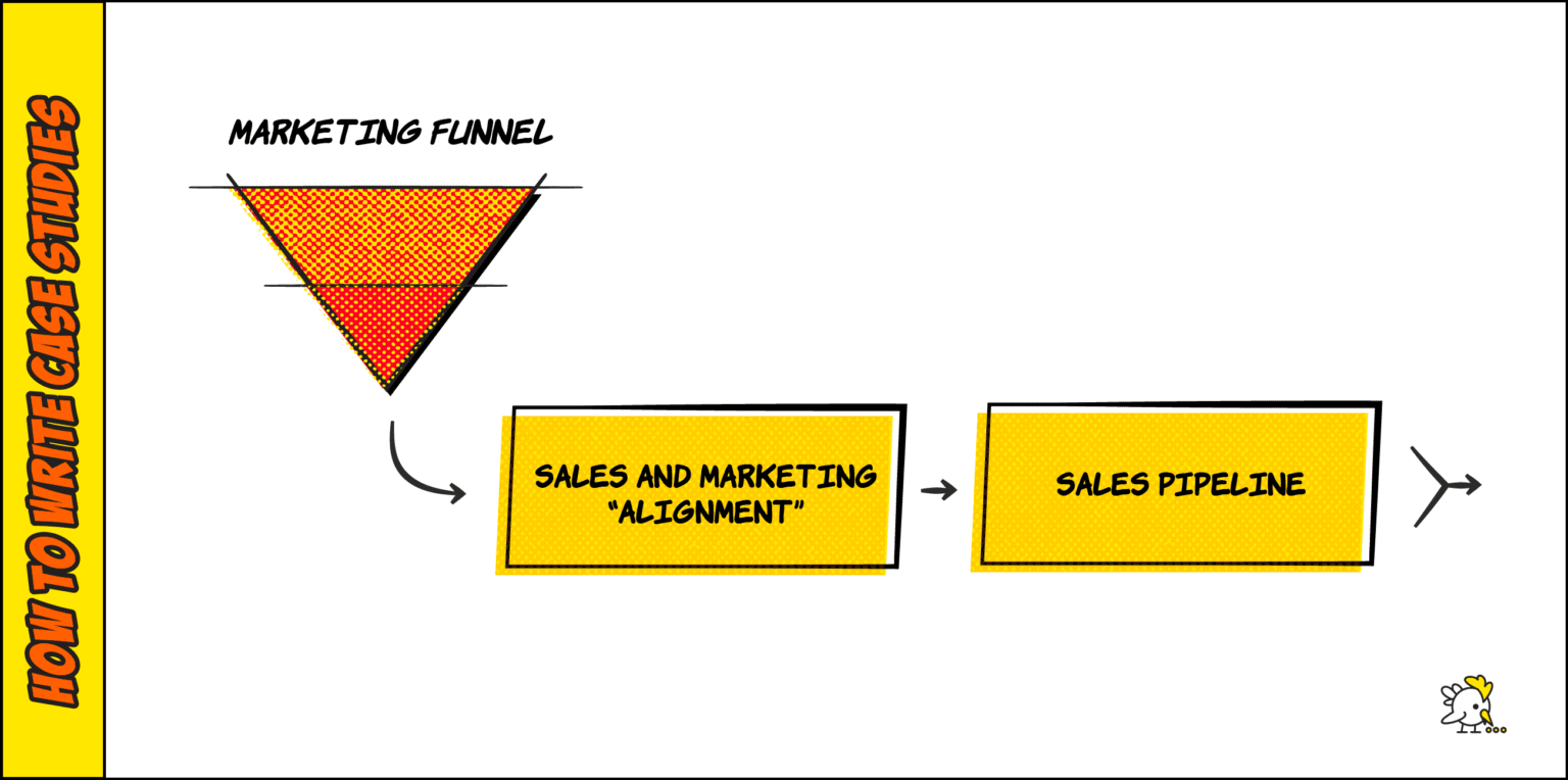How To Write A Case Study And Increase YOY Revenue By 25 How To Write A Case Study And Increase YOY Revenue By 25