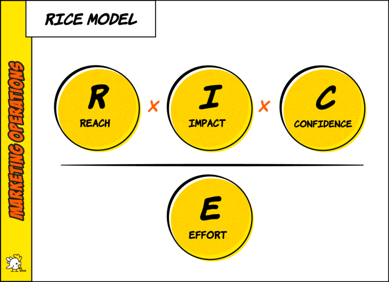 Marketing Operations: A 5-Step Guide From Start to Finish