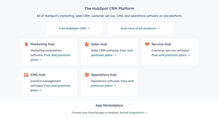 What is HubSpot? The Ultimate Beginner’s Guide