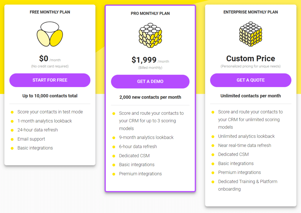 Freemium Vs Free Trial How 5 Startups Found Their Best Model