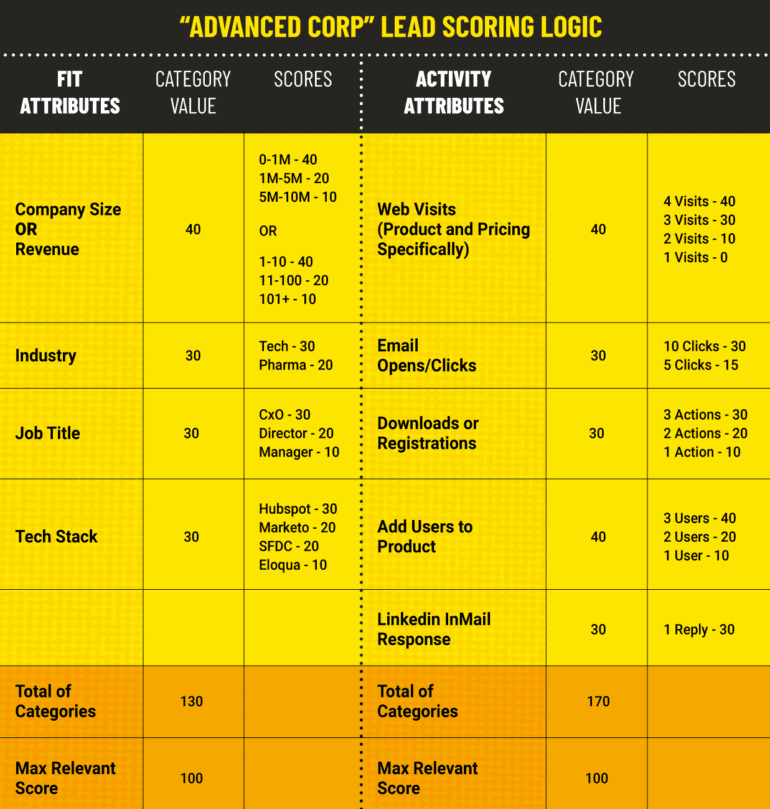 RevOps Playbooks: The Ultimate Guide to Scaling Your Revenue Operations