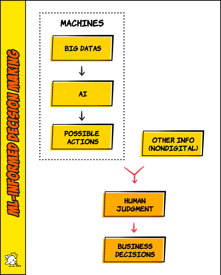 You Don't Need Lots of Data Points to Create a High-Performing Scoring ...