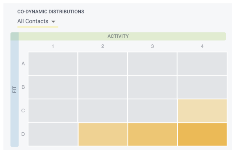 The 5 Crucial Rules To Implementing A High-Performing Scoring Model