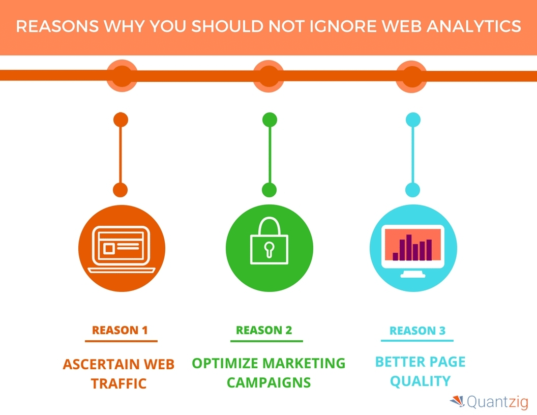 4 Ways Smart Marketers Are Using Web Analytics To Grow Their Businesses