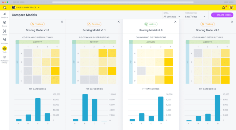 Breadcrumbs | Enterprise-Grade Lead Scoring for Everyone