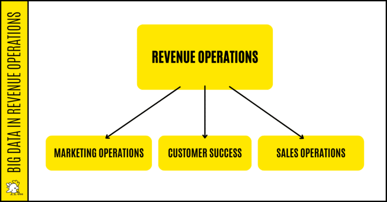 The Power of Big Data in Revenue Operations: Leveraging Analytics for ...