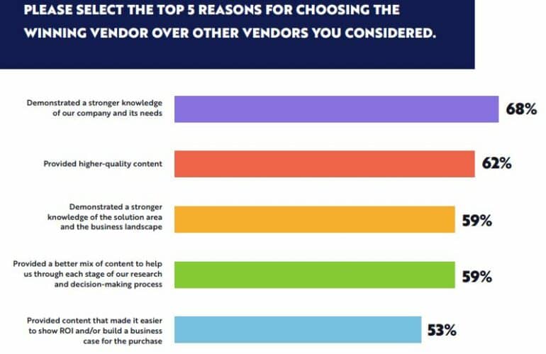 8 Account-Based Marketing Best Practices to Follow in 2023