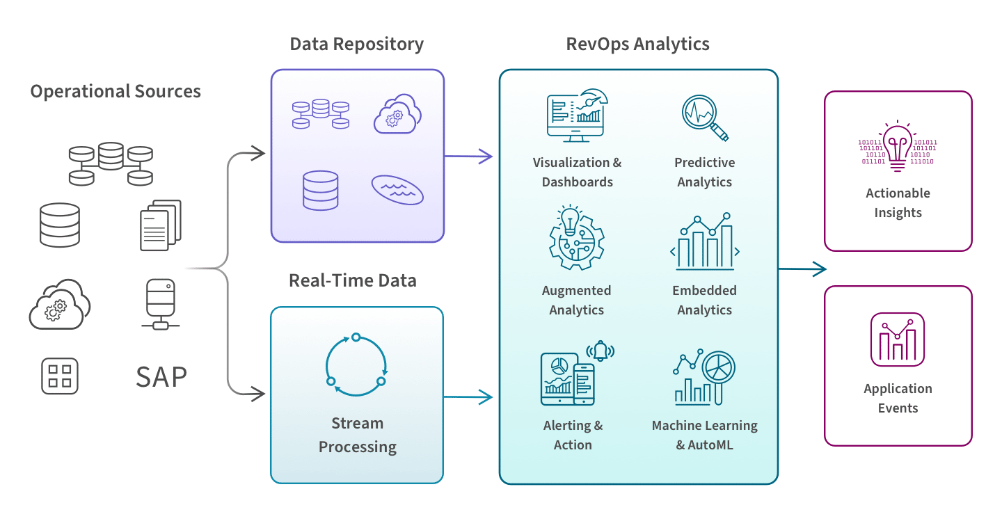 The Power of Big Data in Revenue Operations: Leveraging Analytics for ...