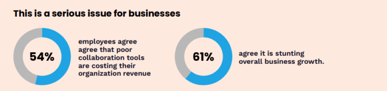 8 Challenges of Scaling a Business