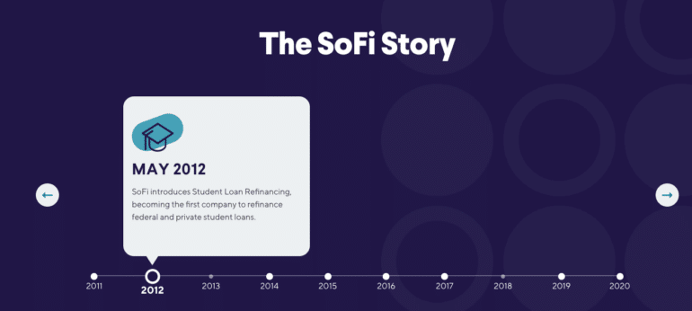 RevOps Roadmap: Building a Solid Foundation for Revenue Operations Success