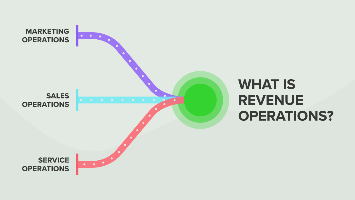 RevOps Roadmap: Building a Solid Foundation for Revenue Operations Success