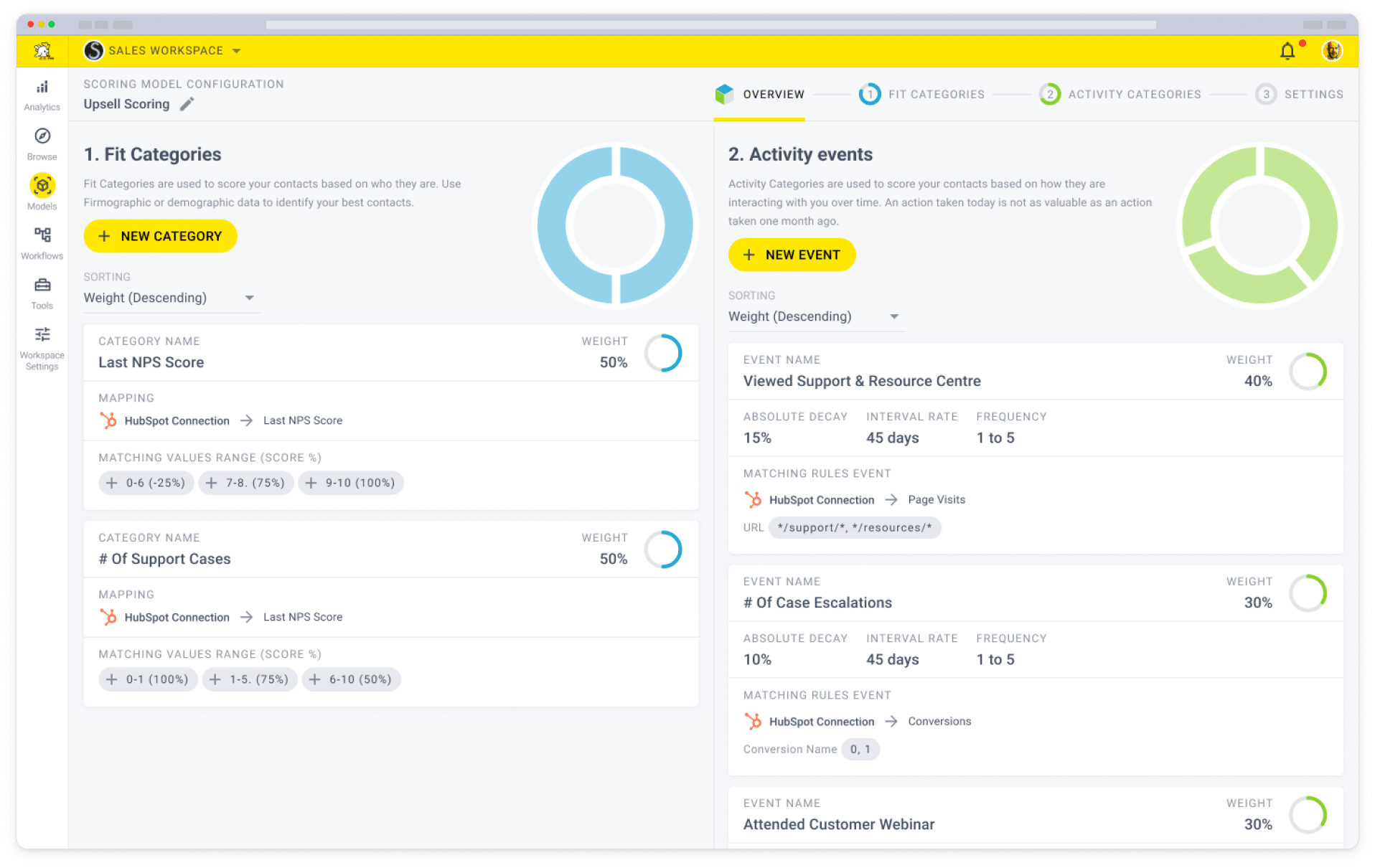 5 Simple B2B Customer Retention Strategies (And How to Get Started)