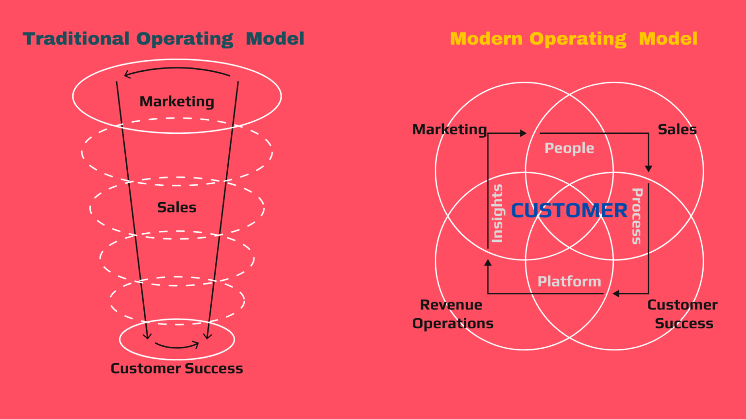 Enhance B2B Revenue Operations with Data-Driven Strategies