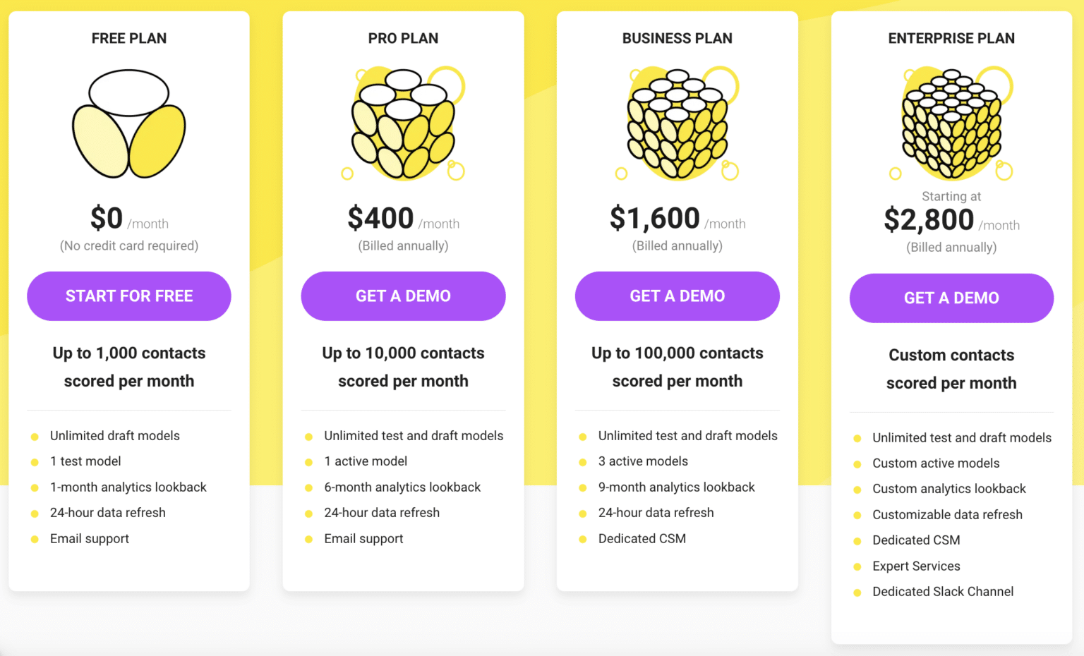 Freemium vs Free Trial: How 5 Startups Found Their Best Model