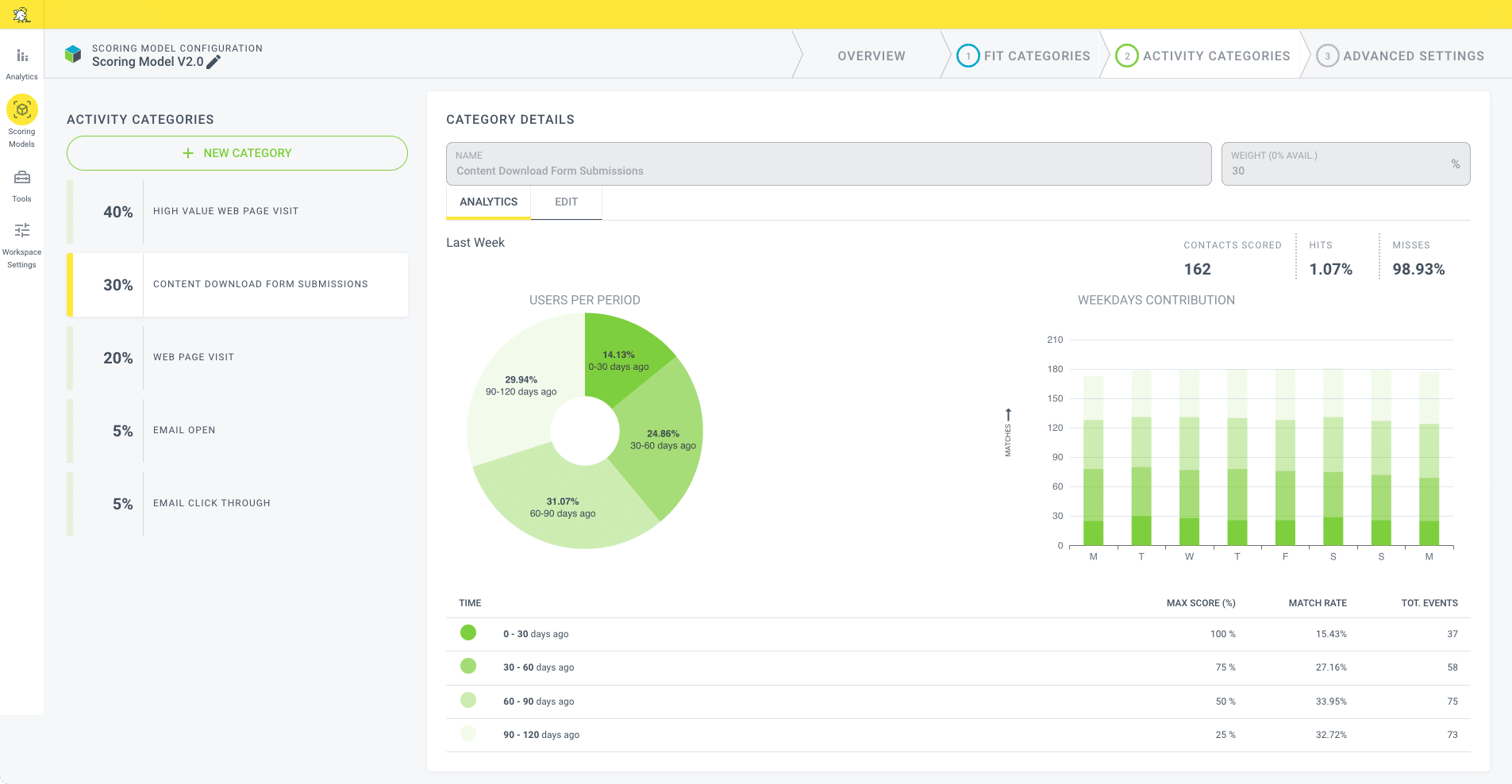 Demand Generation Tactics: 5 Ways to Create and Capture Demand