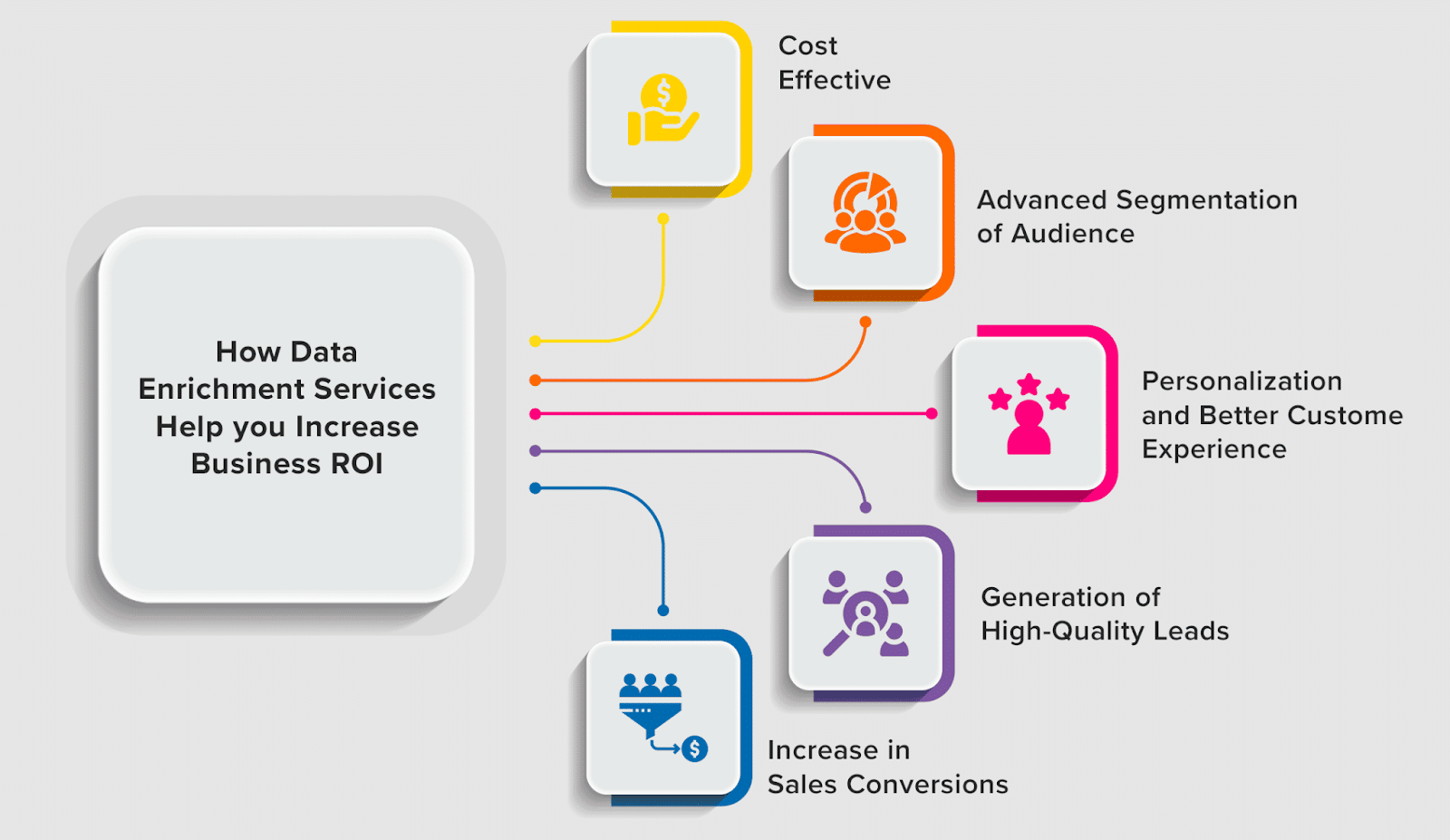 Intent Data and Enrichment for B2B Lead Generation