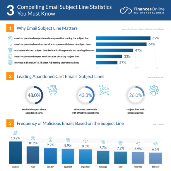 20 Cold Email Subject Line Dos and Don'ts (Plus 10 Incredible Examples)