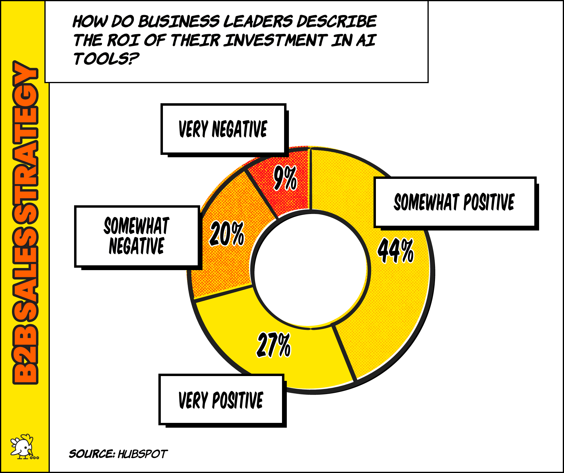 7 Ways You Can Personalize Your B2B Sales Strategy for Better Results
