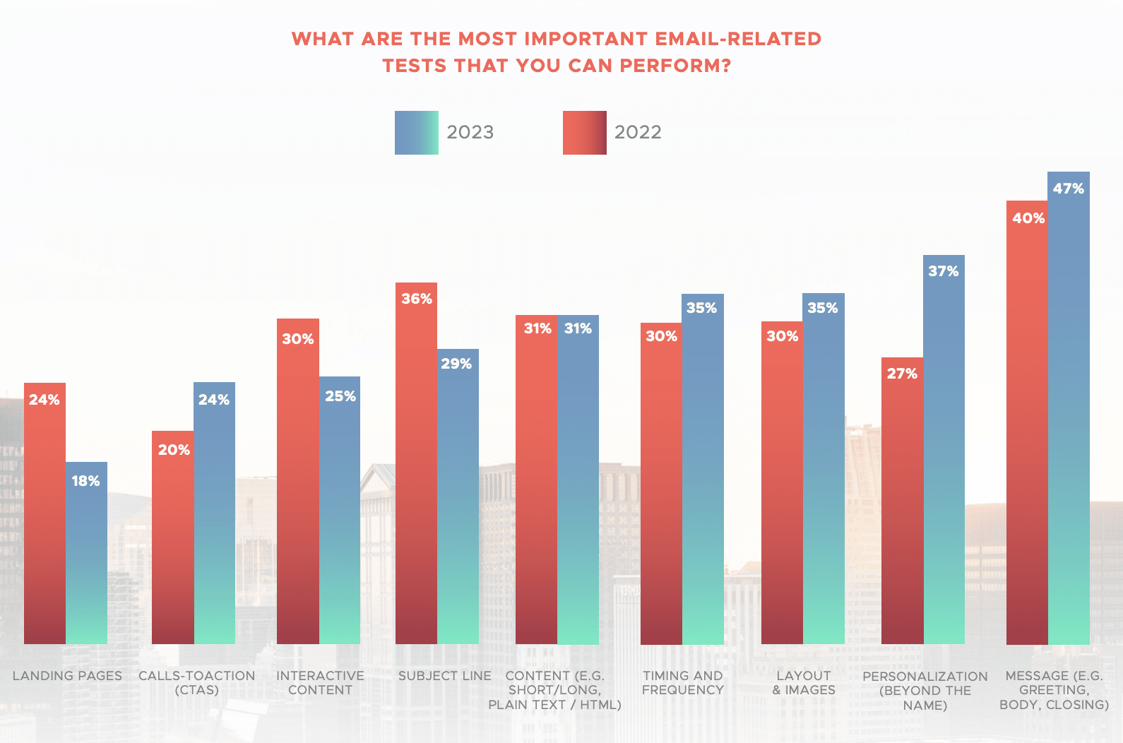 B2B Email Outreach Makeover: Strategies for 2024 Success