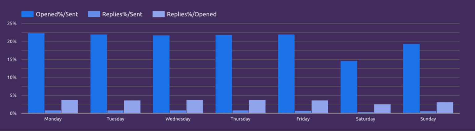 B2B Email Outreach Makeover: Strategies for 2024 Success
