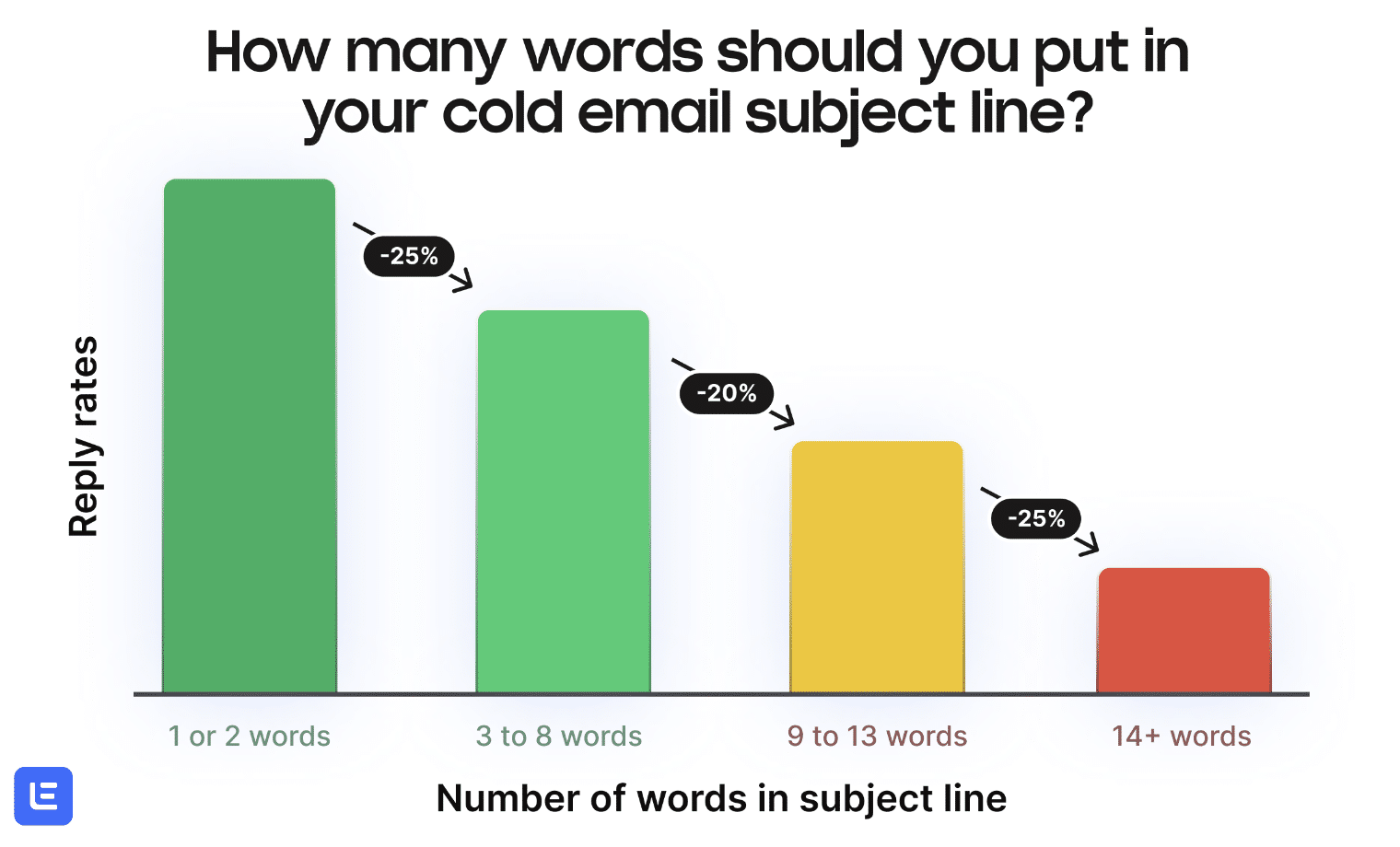 B2B Email Outreach Makeover: Strategies for 2024 Success