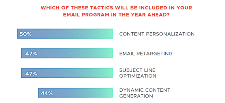 B2B Email Outreach Makeover: Strategies for 2024 Success