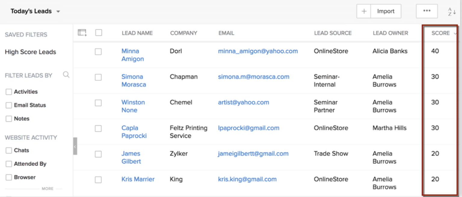 6 CRM Lead Scoring Tools to Consider in 2024