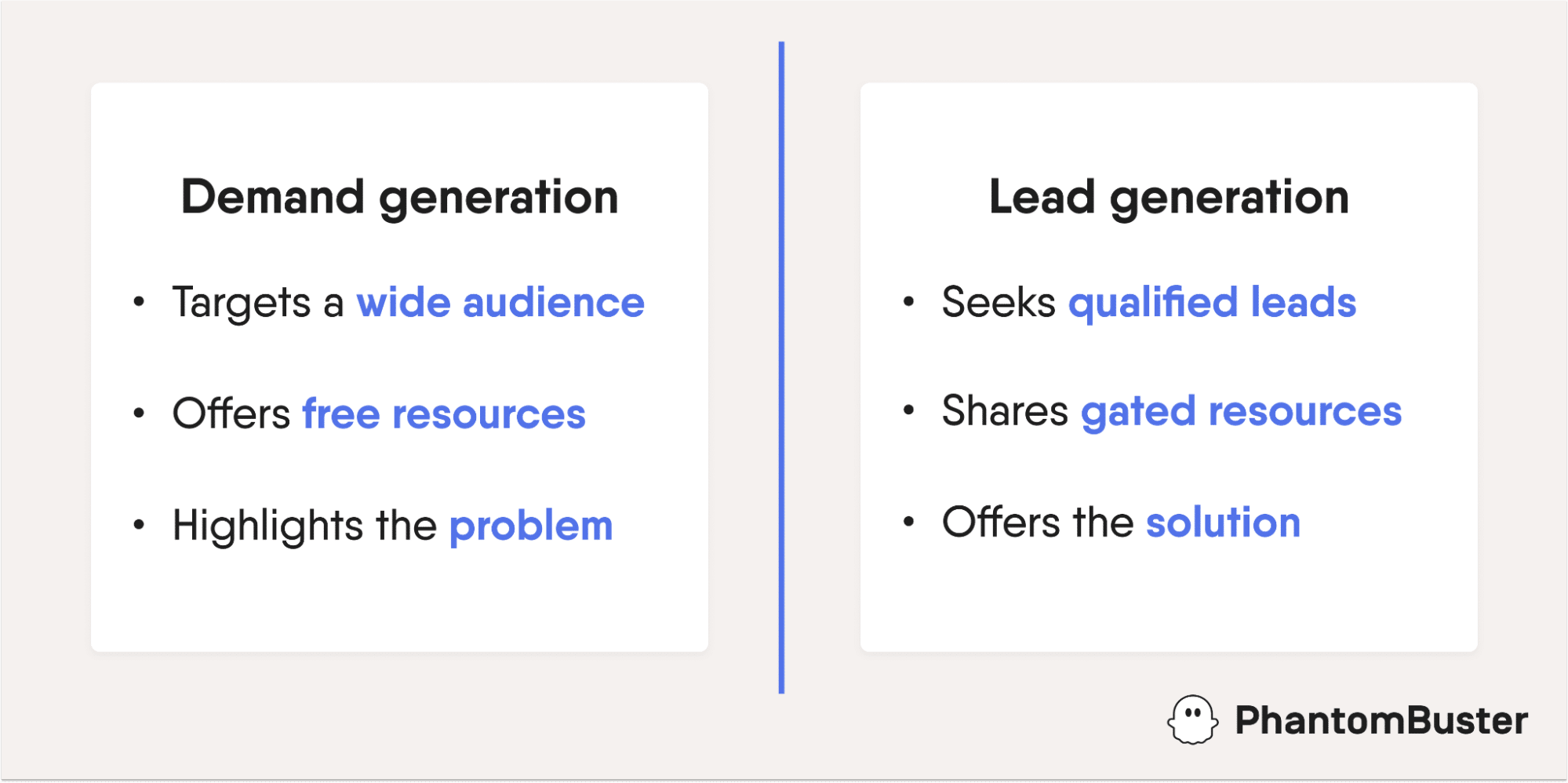 Demand Generation Tactics: 5 Ways to Create and Capture Demand