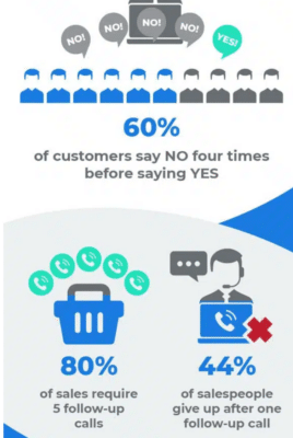 How to avoid "Just Following Up" in sales outreach