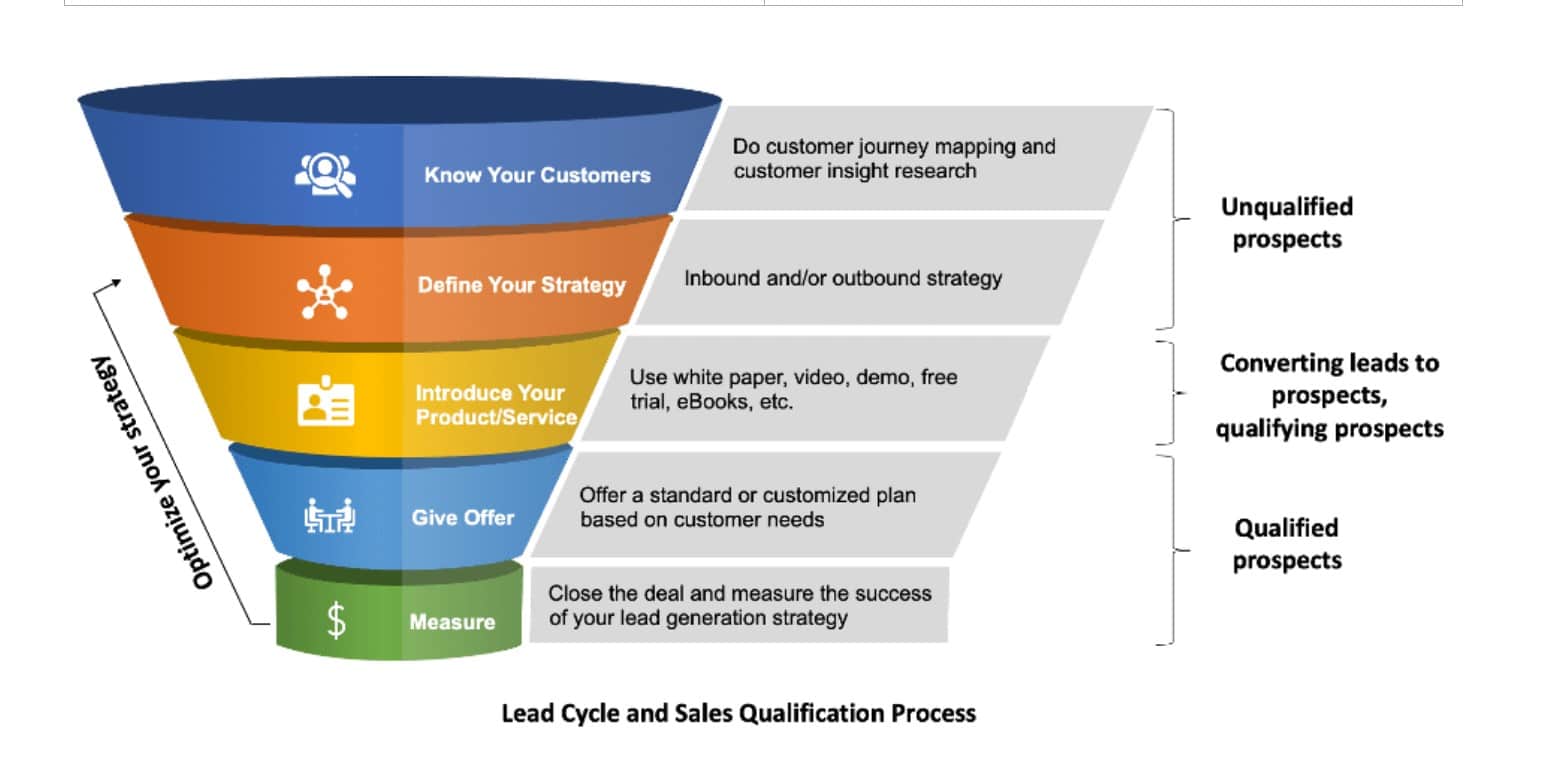 Mastering Lead Generation Analytics for Business Success in 2024