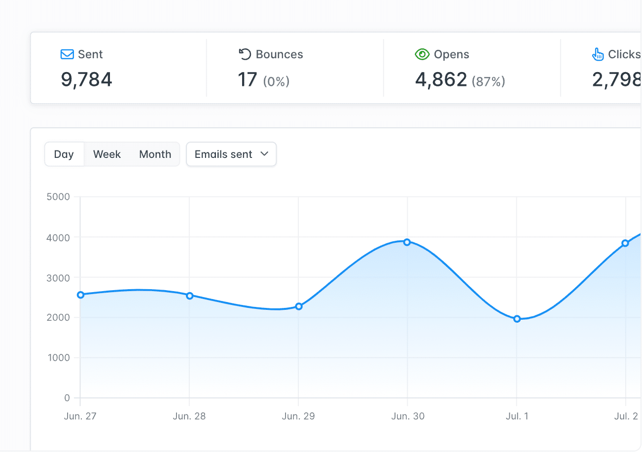 11 Types of Tools You Need in Your Sales Stack in 2024 (& Which to Choose)