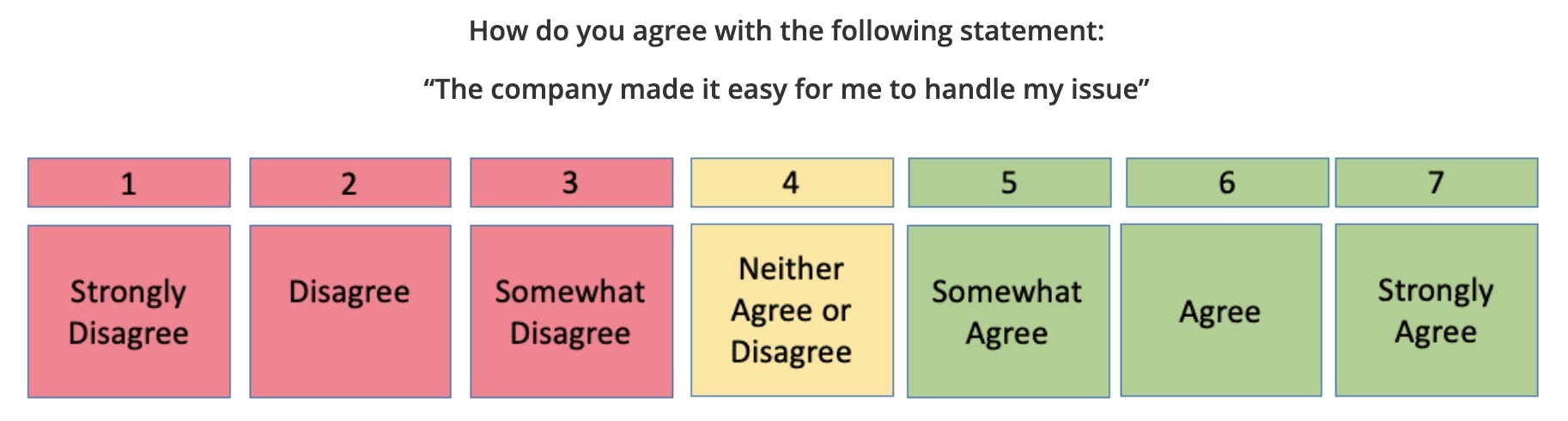 11 Customer Engagement Metrics for B2B SaaS Companies in 2024
