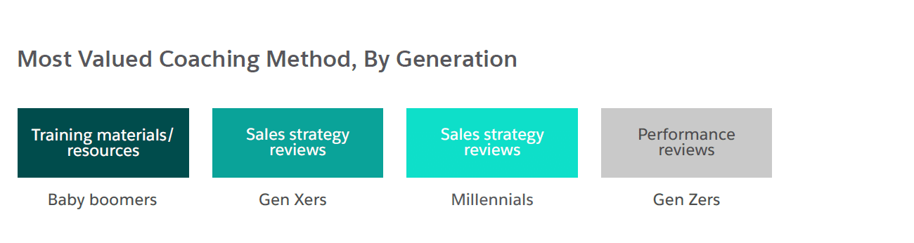 5 Key Strategies to Improve Your Sales Win Rate
