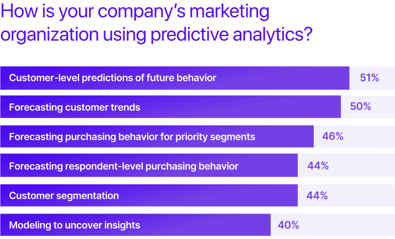 Personalization On Autopilot How To Use Customer Behavior Data To Craft Highly Targeted Emails