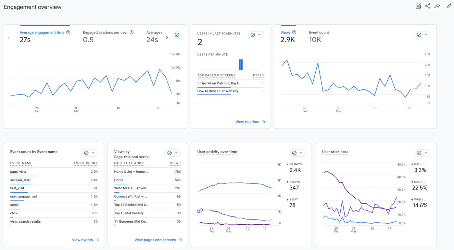 The Ultimate Guide to Tracking Website Visitors