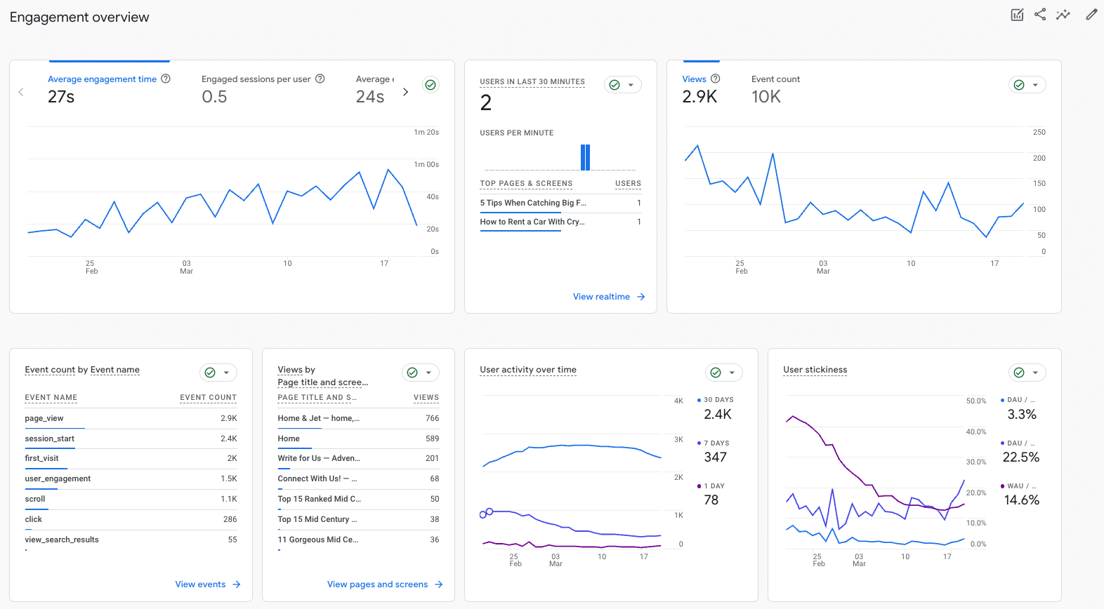 The Ultimate Guide to Tracking Website Visitors