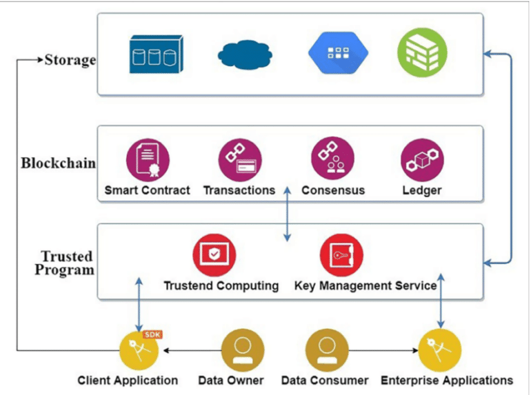 Future Trends in B2B Customer Journey Mapping with Emerging Technologies