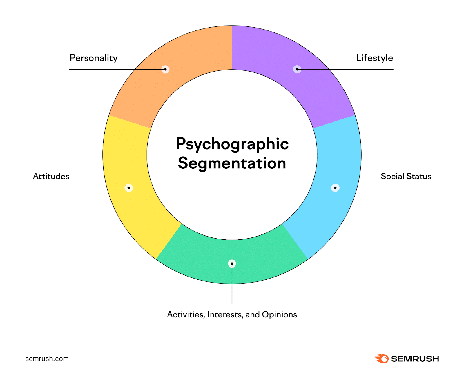The Ultimate Guide to Employing Lead Segmentation for Higher Conversion ...