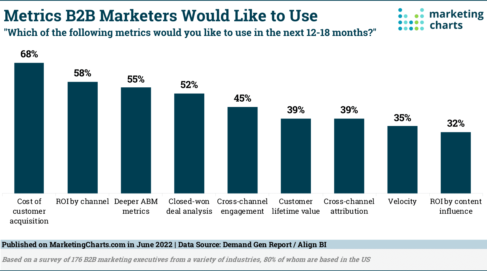 The Ultimate Guide to Employing Lead Segmentation for Higher Conversion ...