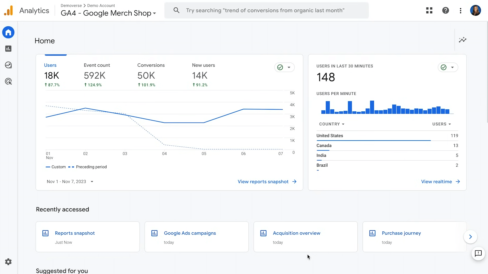 The Ultimate Guide to Business Intelligence in Sales and Marketing